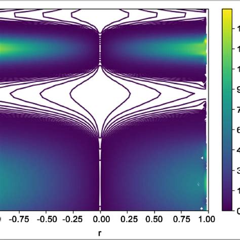 incoming geodesics properties according to α download scientific diagram
