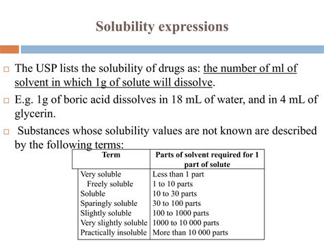 Solubility And Distribution Phenomenon Pptx