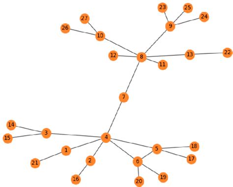 Figure 1 From A Novel Method To Rank Influential Nodes In Complex Networks Based On Tsallis