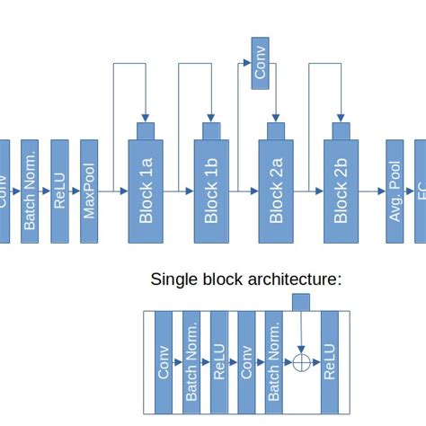 light residual architecture the input signals window is represented by download scientific