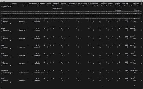 Psql Horizontal Table Display And Editor Learners Guide