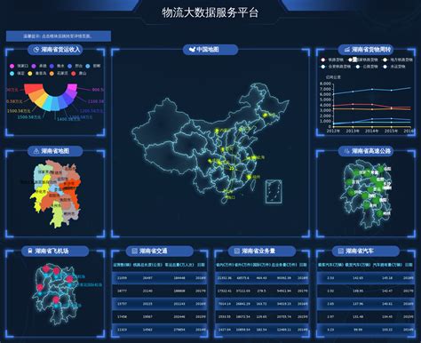 物流运输大数据平台图表数据html5模板