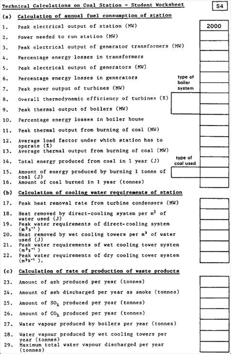 Convergent Naming Worksheets