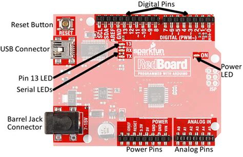 Arduino Redboard Semiconductor For You