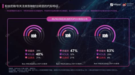 《粉丝经济40时代白皮书》（一） 营销洞察 微博广告中心