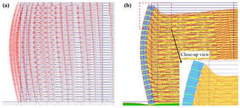 Seismic Response Of Mse Walls With Various Reinforcement Configurations Effect Of Input Ground