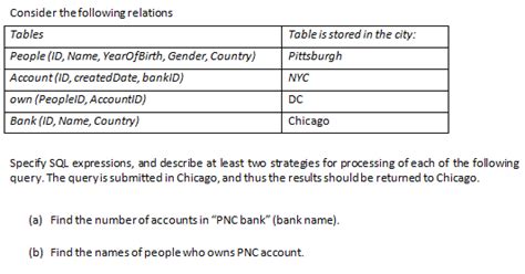 Solved Consider The Following Relations Tables People Id