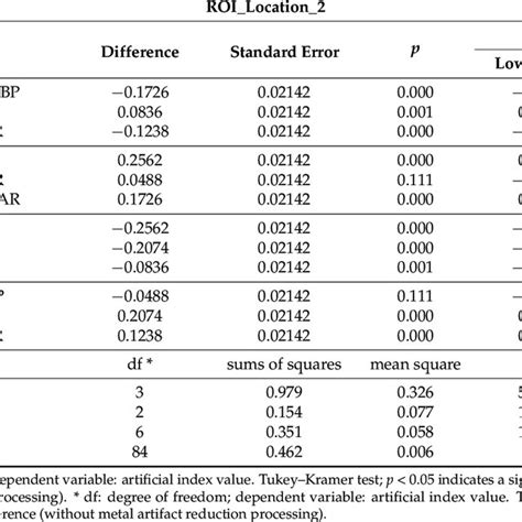 Metal Artifact Reduction Performances Of Tomosynthesis Reconstruction