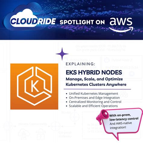 Cloudride On Linkedin Aws Kubernetes Eks Hybridnodes Cloudmanagement