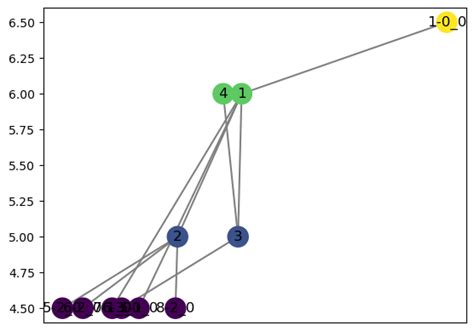 1 Basic Tutorial Reeb Graph Class — Cereeberus 010 Documentation