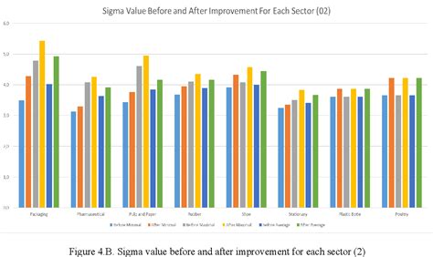 table 1 from reveal six sigma implementations in indonesia