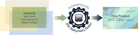 Integration Of Hydrographic Data Management And Chart Production Bc