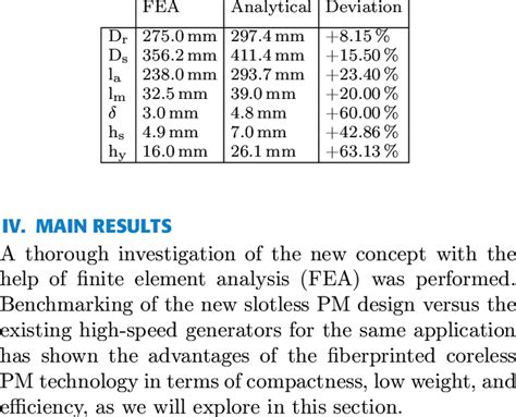 Comparison Of Fea Optimized Slotless Generator Against Preliminary