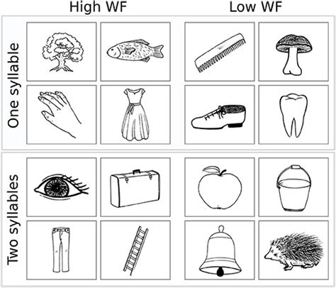 Frontiers The Cologne Picture Naming Test For Language Mapping And