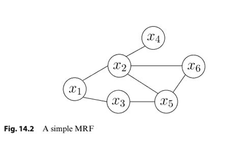 机器学习代考machine Learning代考comp5318 Hidden Markov Model 代写 代考代写：100准时