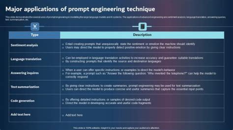 Major Applications Of Prompt Engineering Technique Summary Pdf
