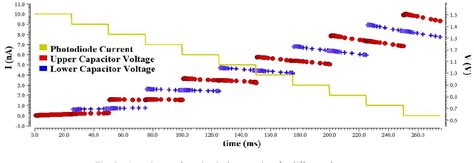 Figure 5 From Using Compressive Sensing Technique In Image Sensing Semantic Scholar
