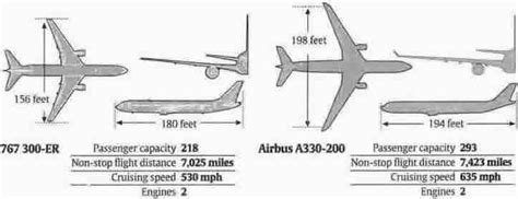 Boeing 767 Aircraft Airliner Facts History And Pictures