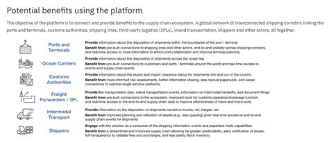 Atlas Network The Ibm Maersk Blockchain Effort Was Doomed To Fail…