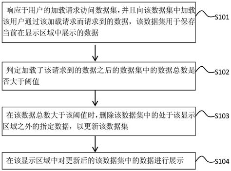 Page Refreshing Method And Device Eureka Patsnap