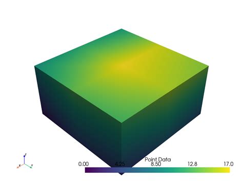 Point Cell Scalars PyVista Documentation