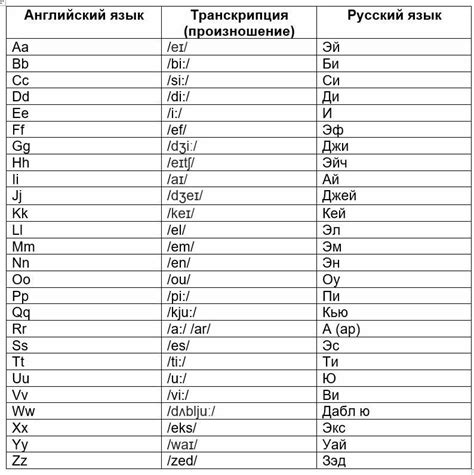 Уроки транскрипция