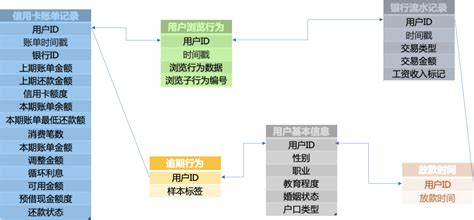 Python 个人征信预测模型征信数据python Csdn博客