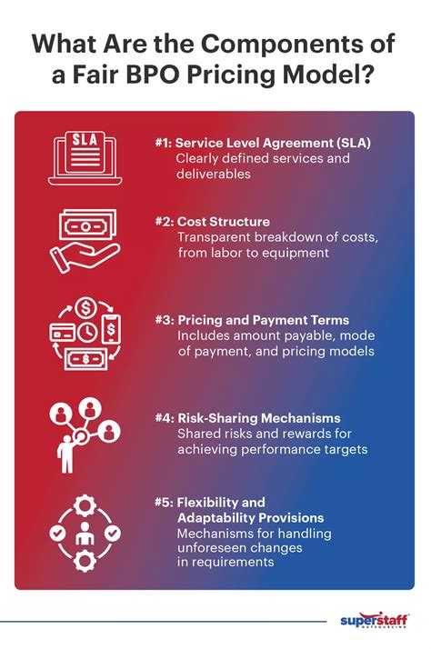 BPO Pricing Models 5 Key Advantages Of Fair Prices
