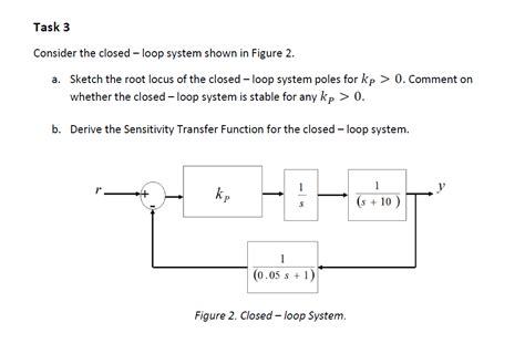 Solved Task Consider The Closed Loop System Shown In Chegg