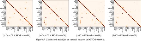 Figure 5 From Deep Texture Recognition Via Exploiting Cross Layer