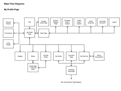 Song Tree Flow Diagram Ppt