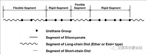 不同tpu结构及特性 Cmpe 艾邦第八届精密陶瓷产业链展览会