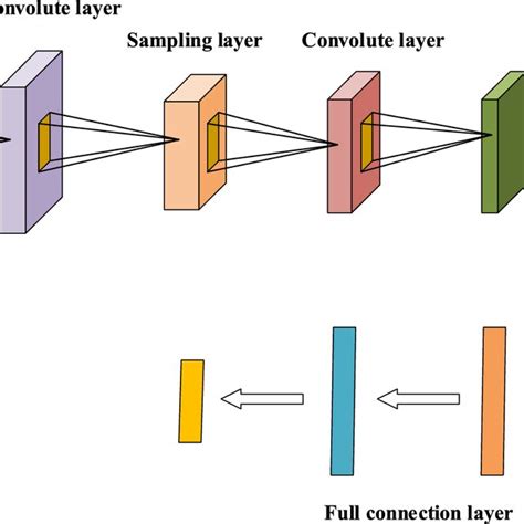 Schematic Diagram Of Cnn Structure Download Scientific Diagram