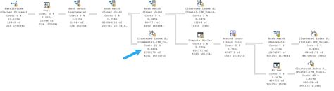 Indexing Sql Server Queries For Performance Fixing A Bad Missing Index