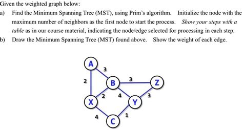 Solved Given The Weighted Graph Below A Find The Minimum Spanning Tree Mst Using Prims