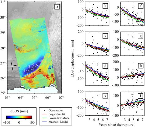 Comparison Between Insar Observations And Time‐series Predictions From Download Scientific