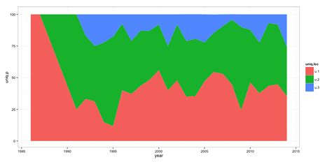 R Remove Space Between Plotted Data And The Axes Stack Overflow