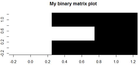 Matplotlib Plot 3 Histograms With Percentage On Y Axis Stack Overflow