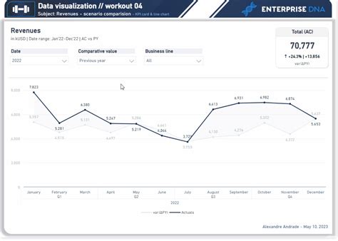 Share Learning Powerbi Enterprisedna Storytelling Visualization Training
