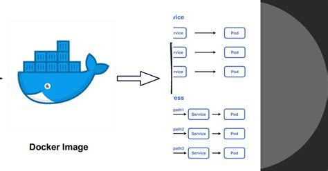 List K8s Curated By Samuel Wang Medium