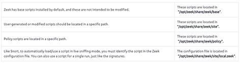 tryhackme zeek — task 4 cli kung fu recall processing zeek logs task 5 zeek signatures and task