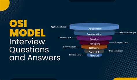 Top 20 Osi Model Interview Questions And Answers 2025