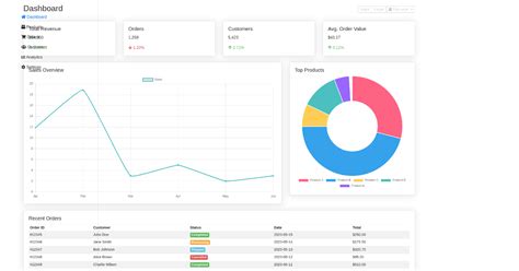 E Commerce Admin Dashboard Free Html Bootstrap Component