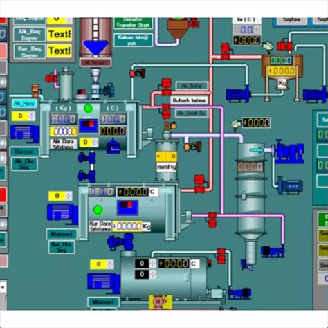Uaes Finest Commercial Scada Development Manufacturers And Their Offerings