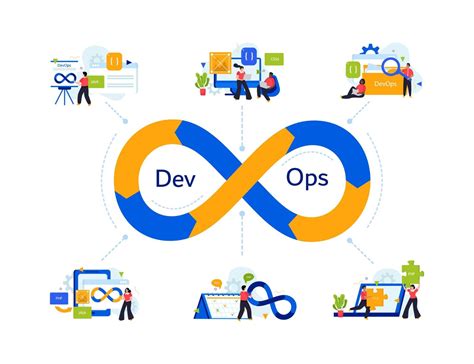 Devops Security Secure Your Devops Workflow