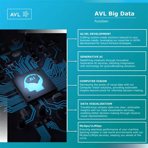 Avl In India On Linkedin Unlock Innovation With Avl Big Datas Top Tier Services Partner With Us…