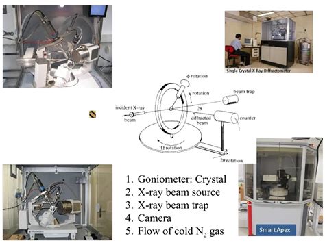 Solid State Structures Unit Cell Crystal System Ppt