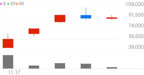 에코프로머티 515 상승폭 확대 조선비즈