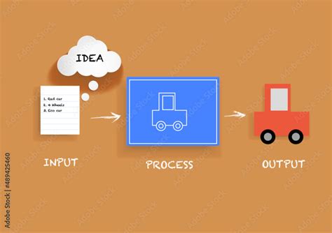 Building Something From Idea To Produce Product Input Process And Output Model MVP Life