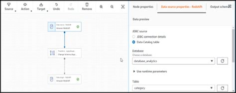 Powerful Solution For Big Data Analytics Integrating Amazon Redshift With Apache Spark